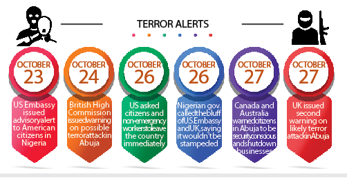 Amid Fresh Terror Alert By Canada, Australia: Police Say No Imminent ...