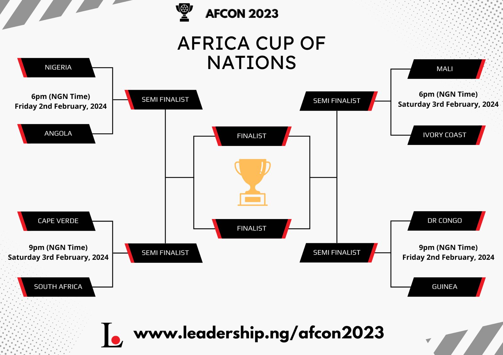Full Fixtures List 8 Teams Clash In Fiery Afcon 2023 Quarter Finals