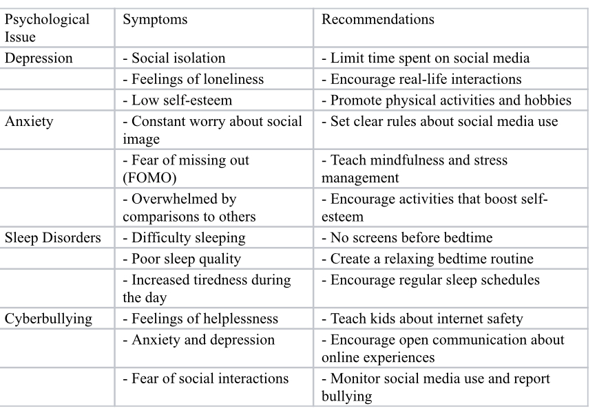 Impact Of Social Media On Mental Health And Well-being