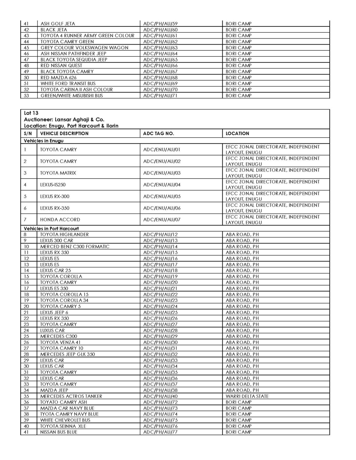 SEE LIST: EFCC Begins Auction Of 891 Forfeited Cars