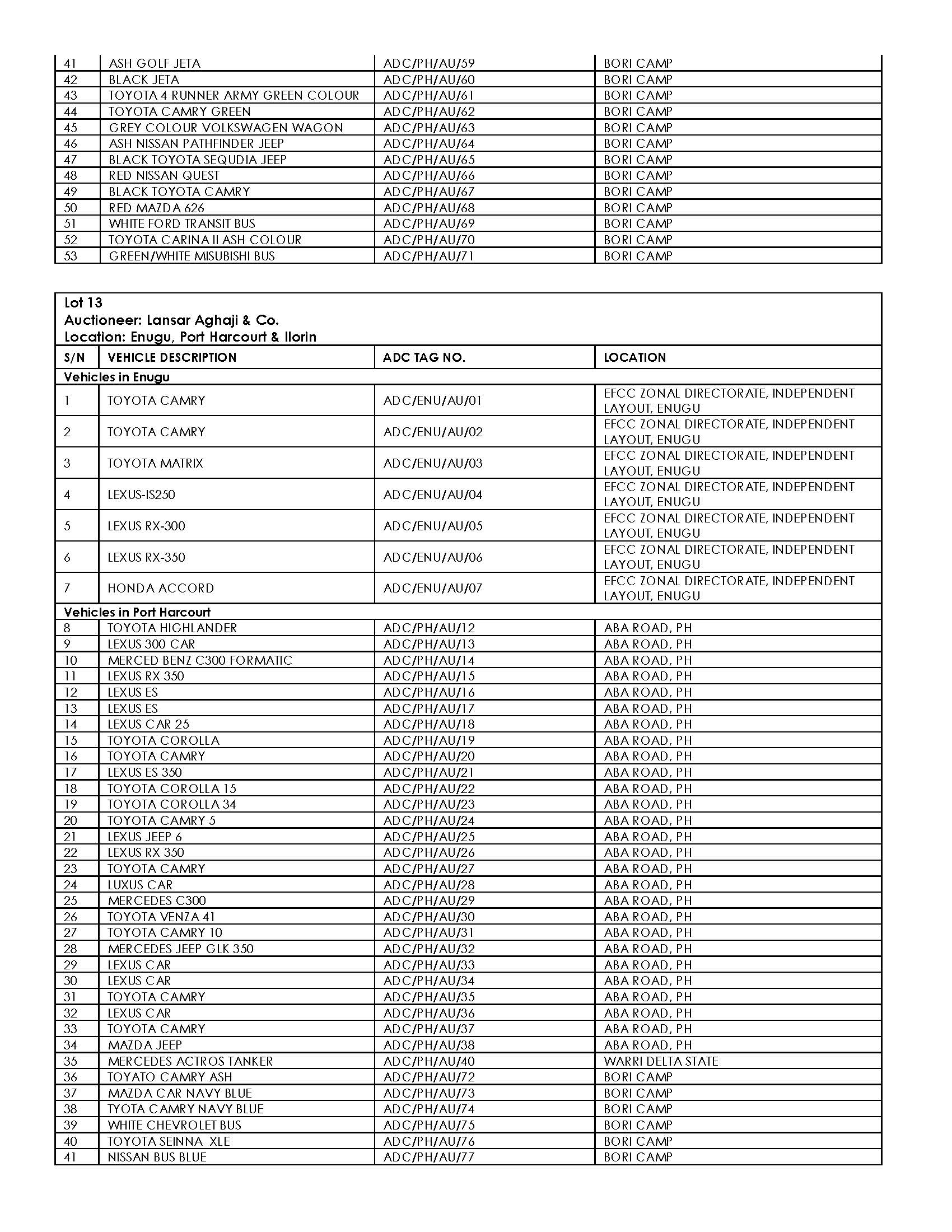 SEE LIST: EFCC Begins Auction Of 891 Forfeited Cars