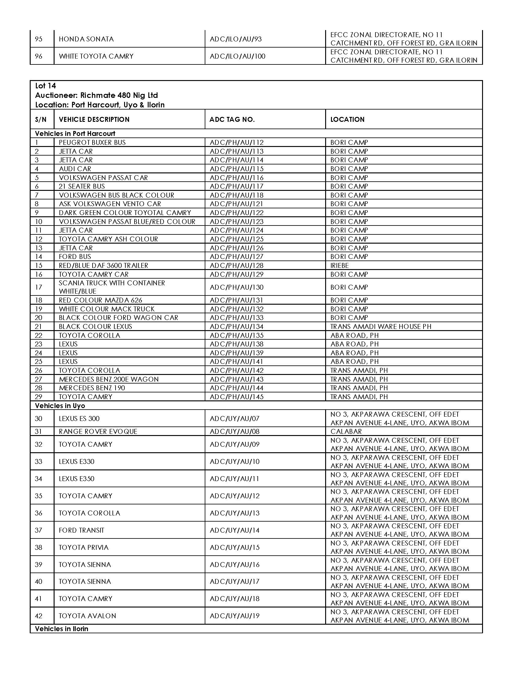 SEE LIST: EFCC Begins Auction Of 891 Forfeited Cars