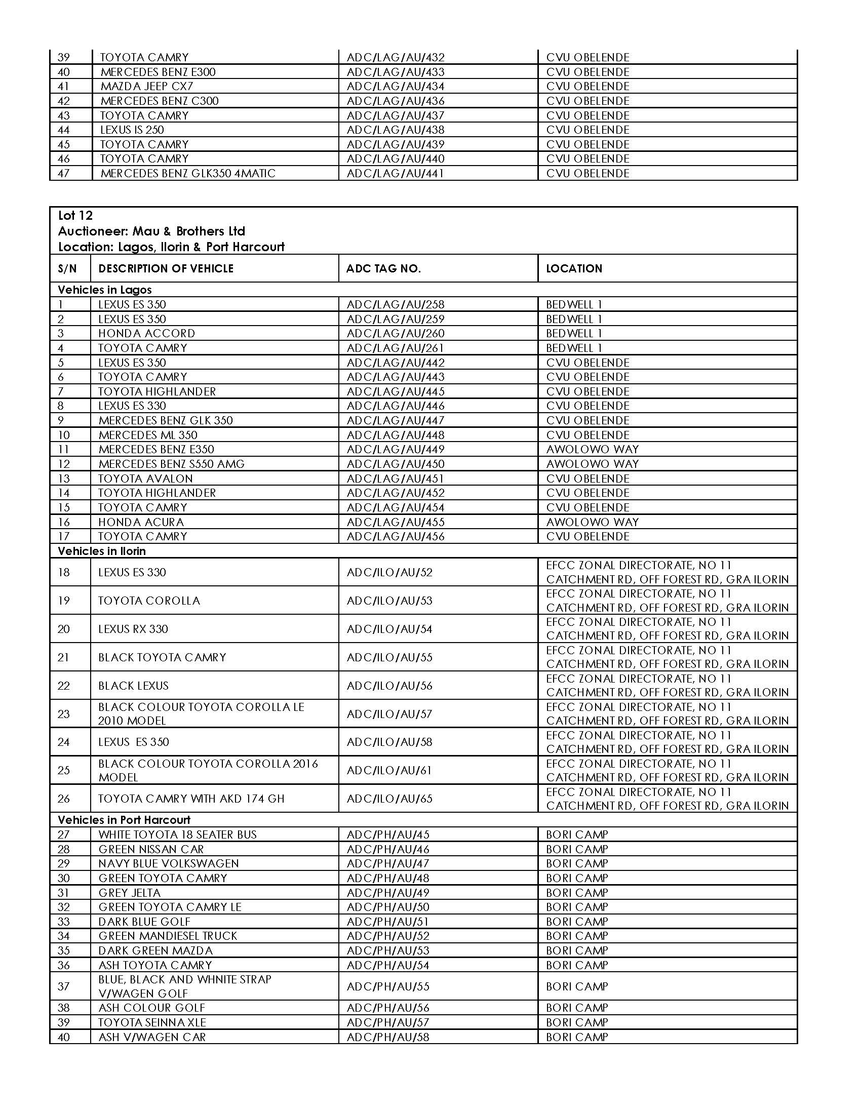 SEE LIST: EFCC Begins Auction Of 891 Forfeited Cars