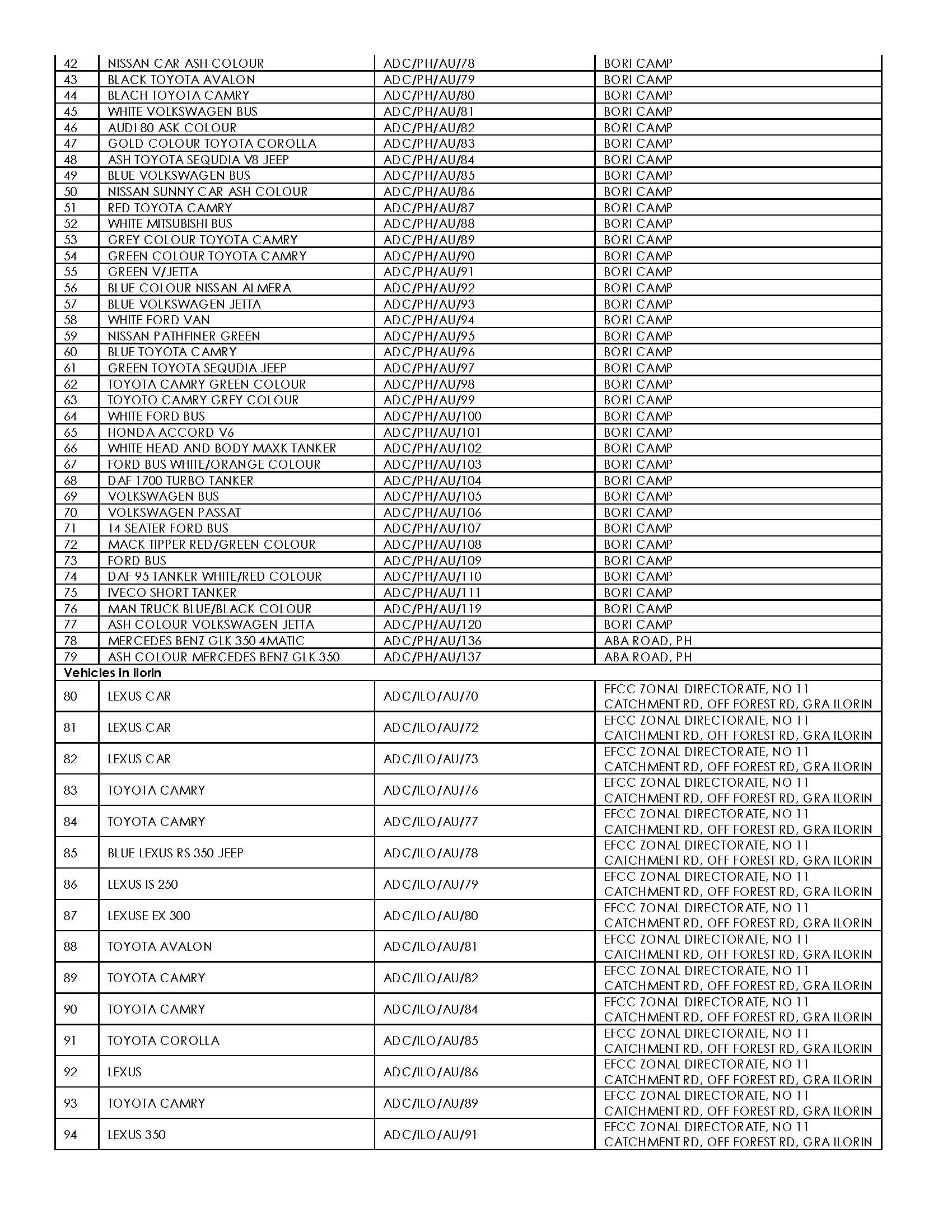 SEE LIST: EFCC Begins Auction Of 891 Forfeited Cars