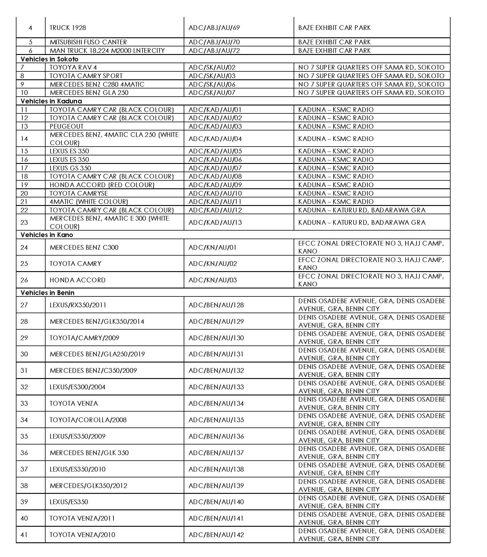 SEE LIST: EFCC Begins Auction Of 891 Forfeited Cars