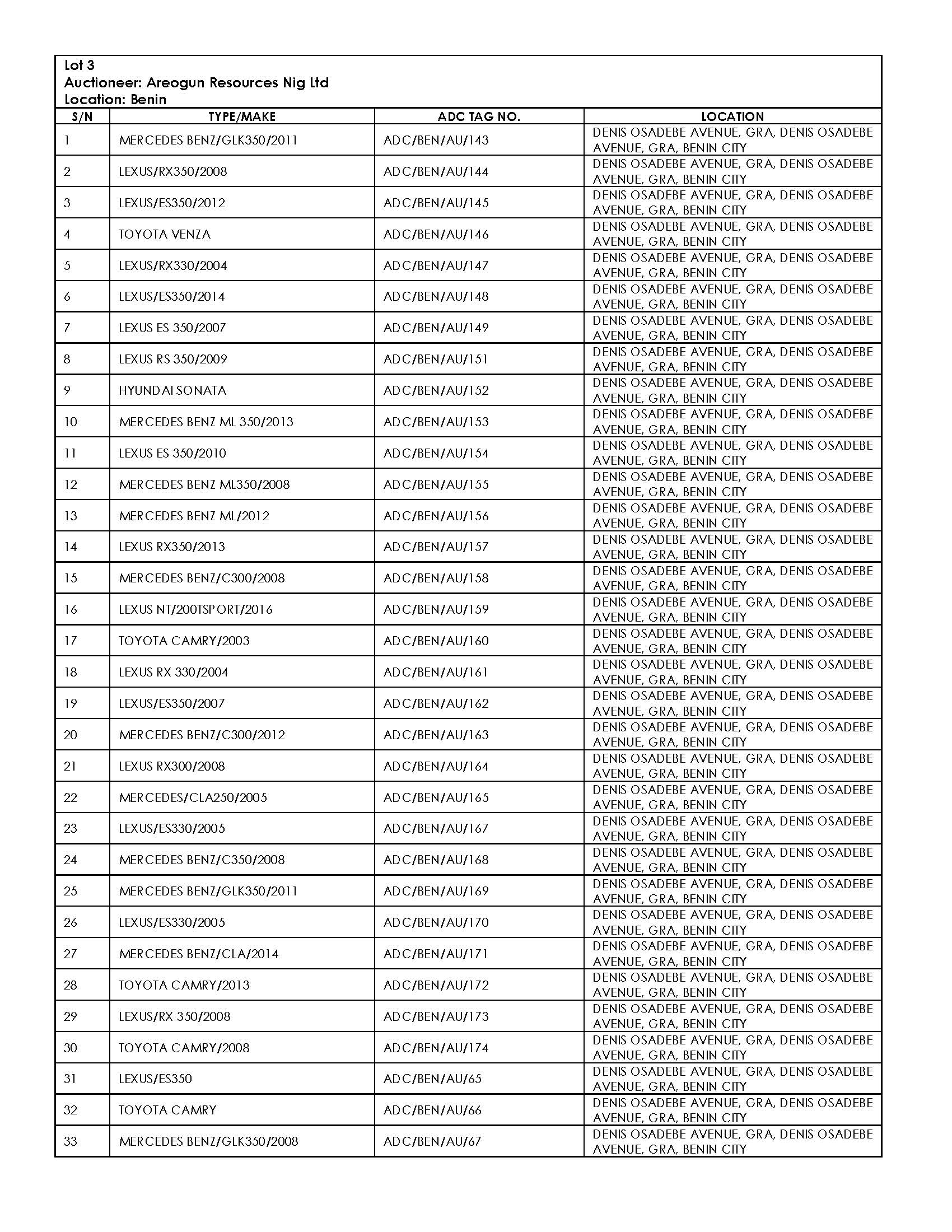 SEE LIST: EFCC Begins Auction Of 891 Forfeited Cars
