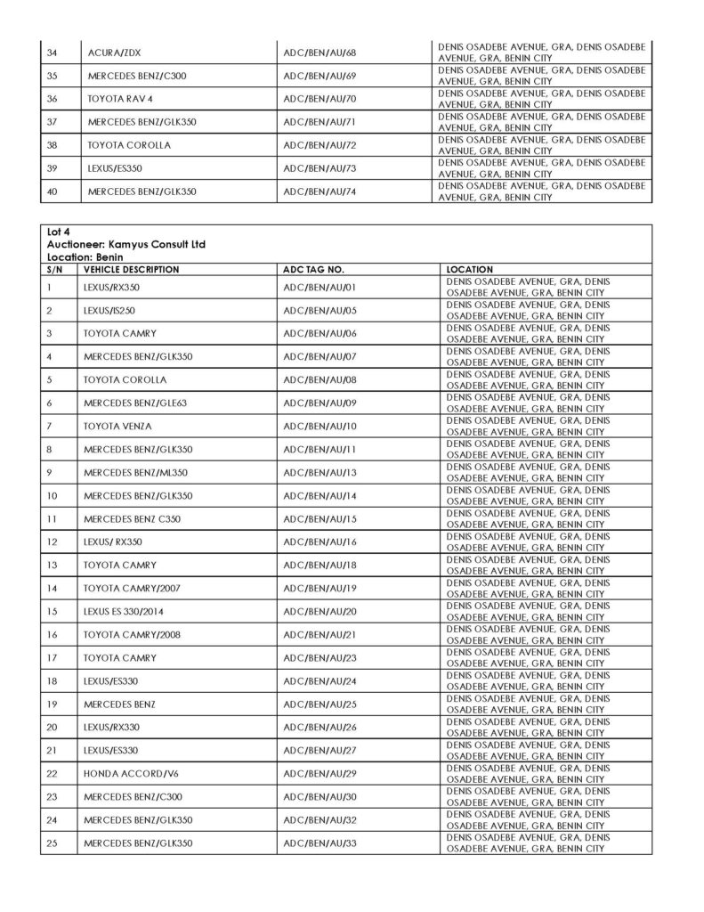 SEE LIST: EFCC Begins Auction Of 891 Forfeited Cars