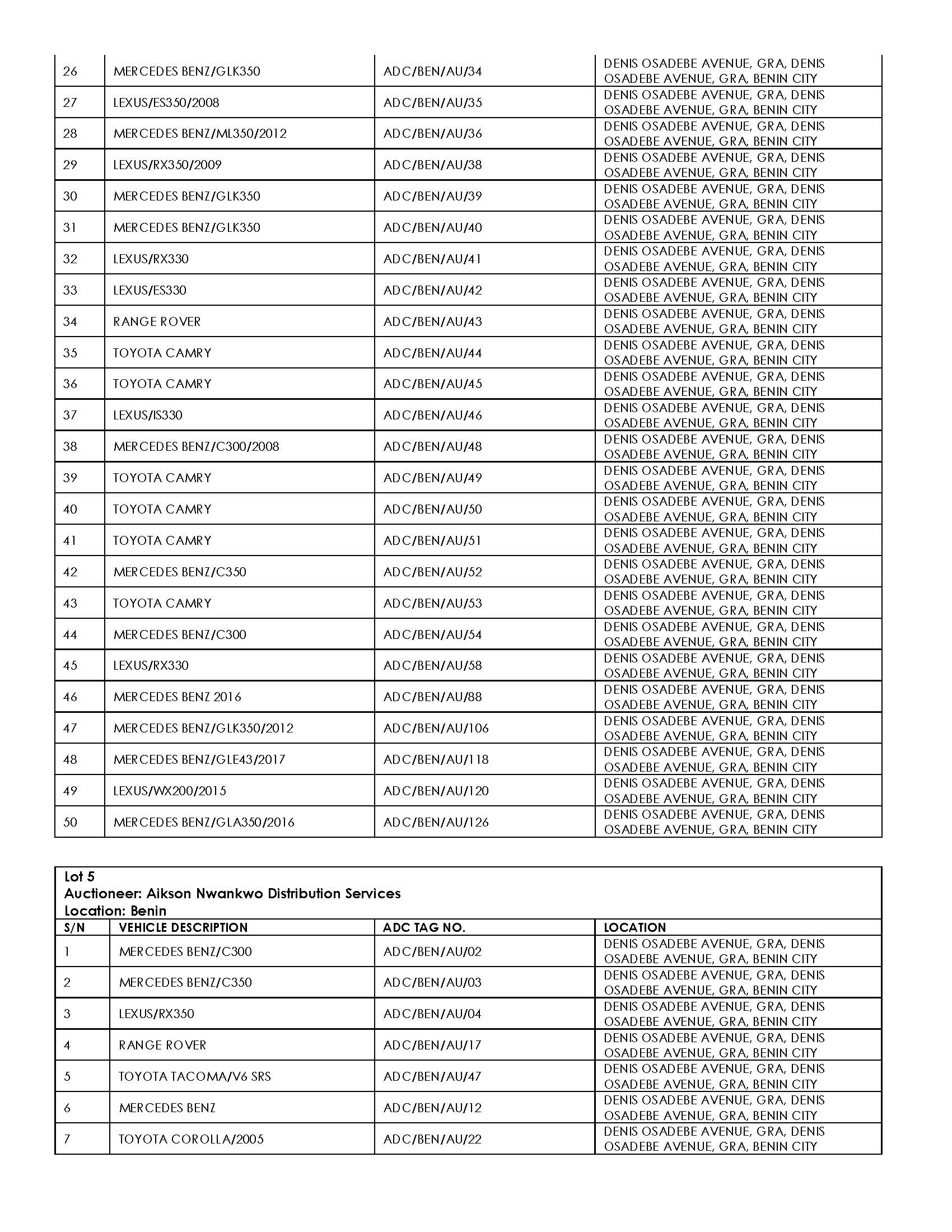 SEE LIST: EFCC Begins Auction Of 891 Forfeited Cars