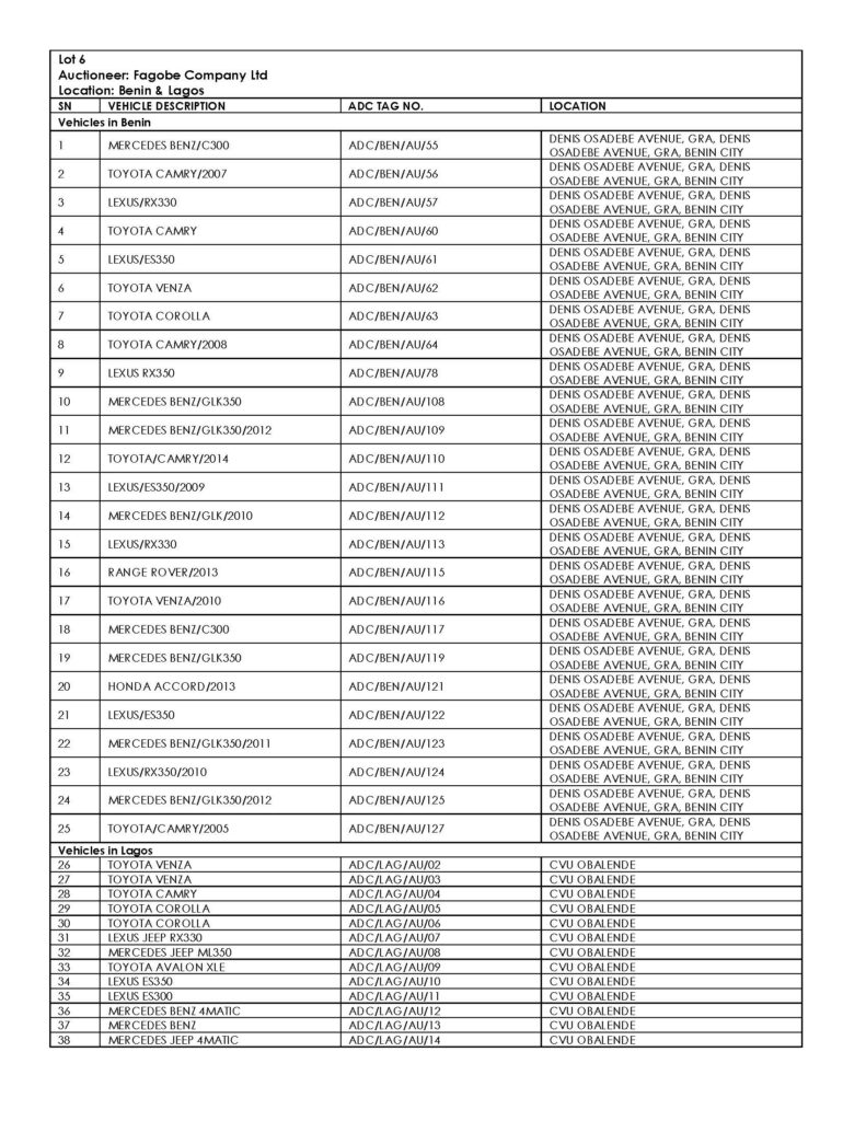 SEE LIST: EFCC Begins Auction Of 891 Forfeited Cars
