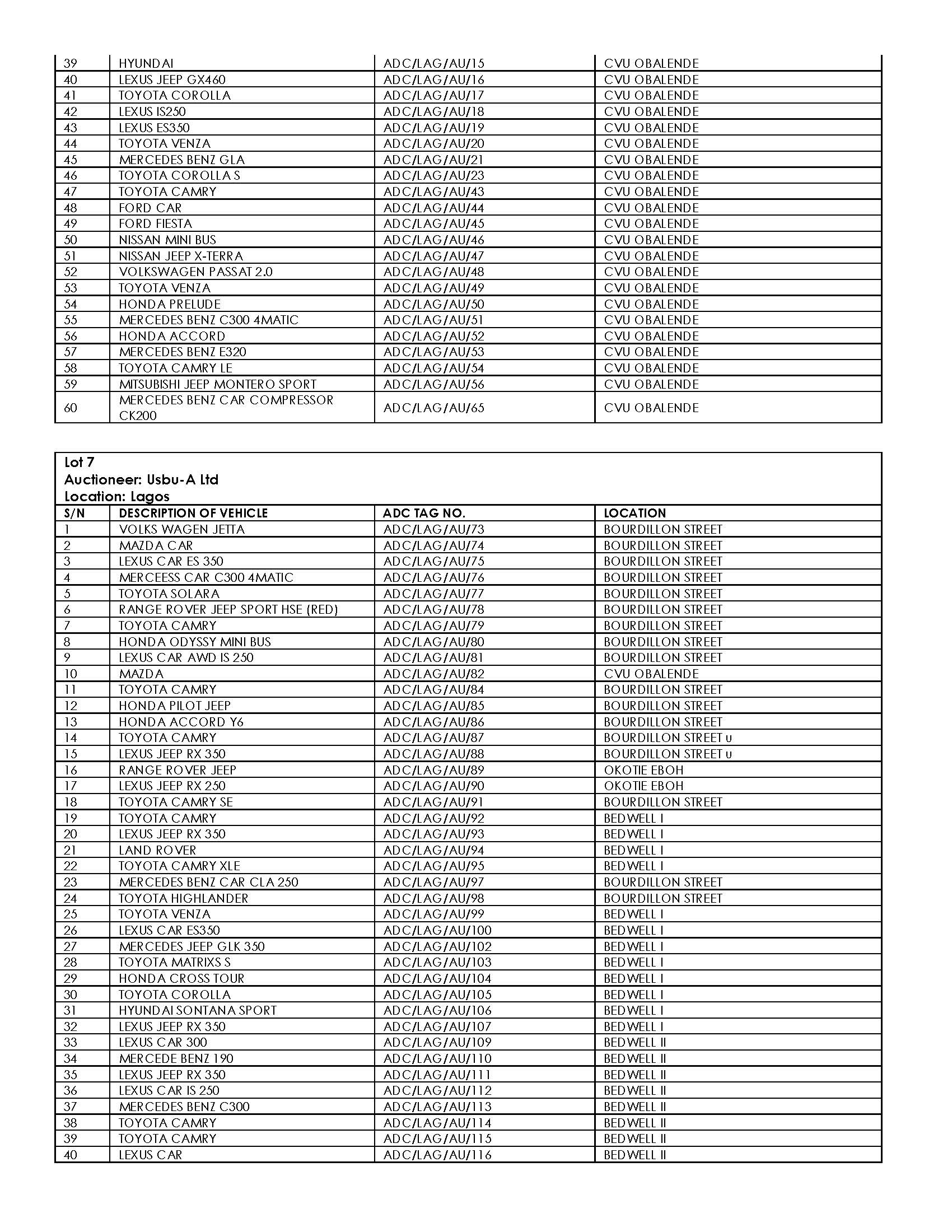 SEE LIST: EFCC Begins Auction Of 891 Forfeited Cars