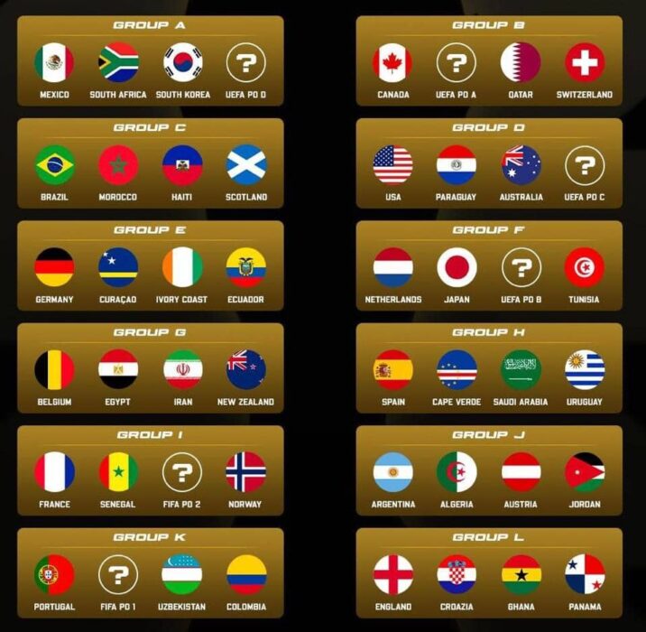 2026 World Cup: Champions Argentina Drawn Against Austria, Algeria ...