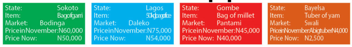 Food Prices Drop As Festive Season Approaches