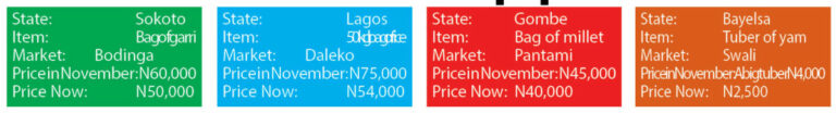Food Prices Drop As Festive Season Approaches