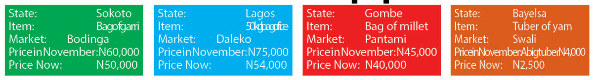 Food Prices Drop As Festive Season Approaches