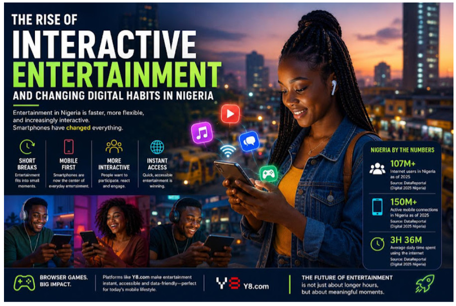 The Rise Of Interactive Entertainment And Changing Digital Habits In ...